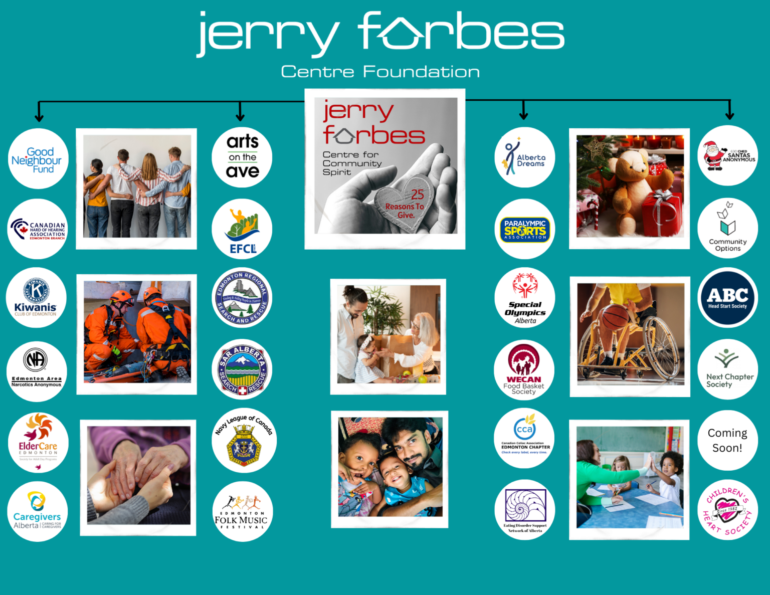 Non-Profits – Jerry Forbes